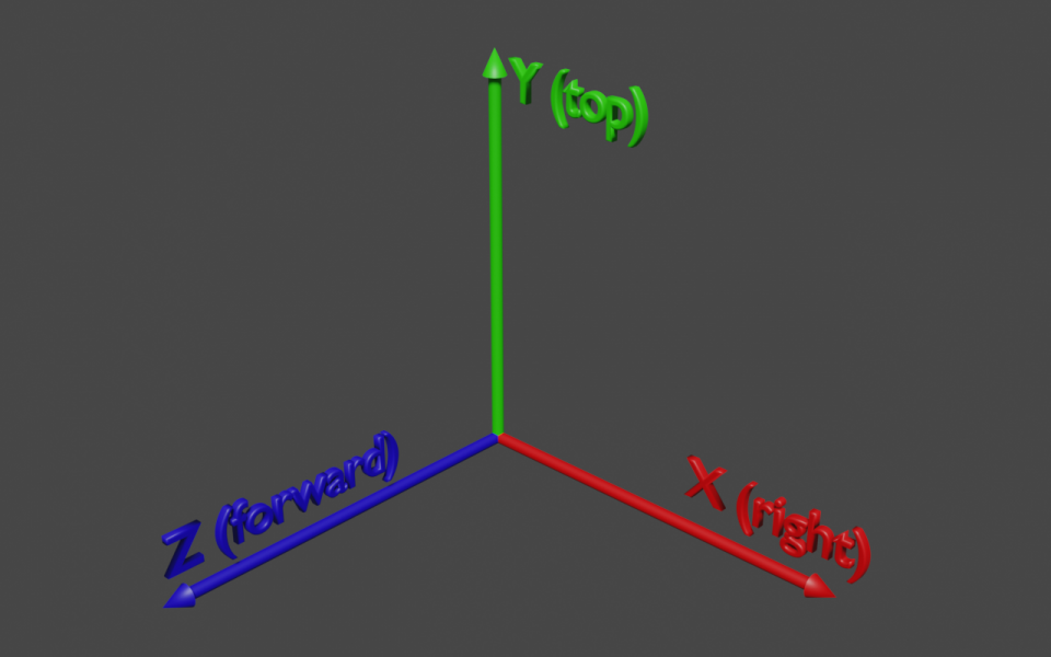 Coordinate Systems - Verge3D Wiki
