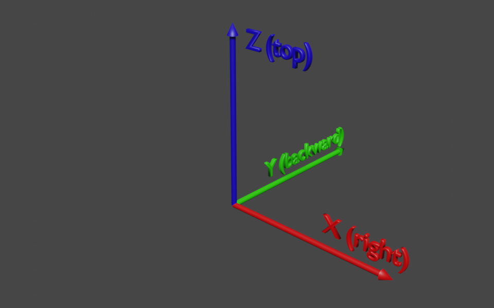 Coordinate Systems - Verge3D Wiki