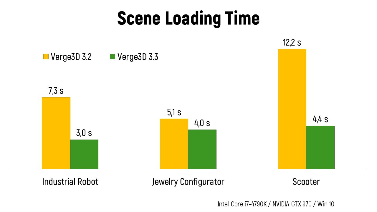 Verge3D 3.3 for Maya Released - Soft8Soft